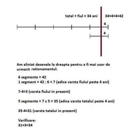 Image result for Number Line Chart for Math