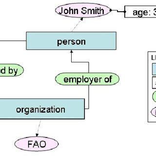 Image result for Organizationa Example