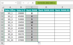 Image result for How to Use Rank Function Excel