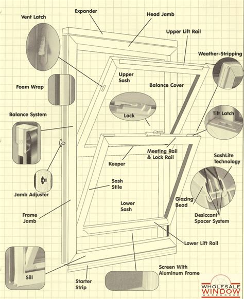 Image result for Componentsofwindow