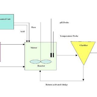 Image result for Reactore Drive Design