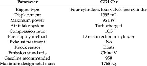 Image result for GDI Engine Simple Diagram