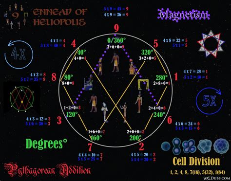 Image result for Vortex Mathematics