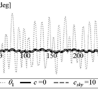 Image result for Motion Magnification