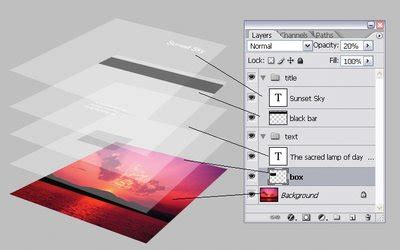 Image result for Layers of Photoshop Computer Graphics