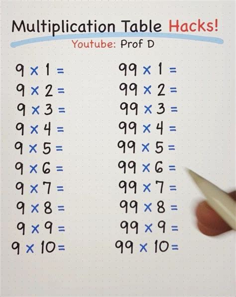 Image result for Four Times Table Hack