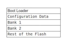 Image result for Bootloader Embedded Systems