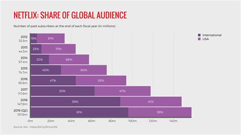 Image result for Stackable Bar Chart