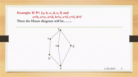 Image result for Hasse Diagram Algorithm