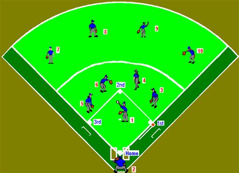 Image result for Baseball Position Map
