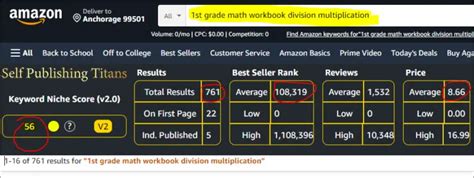 Image result for Making Math Workbooks KDP
