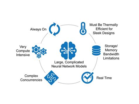 Image result for Operating System Future