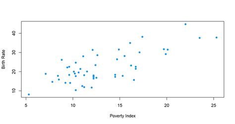 Image result for Multiple Regression INR