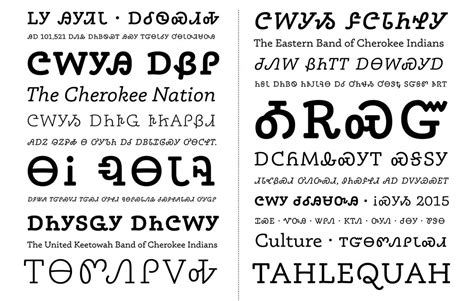 Image result for Cherokee Language Script