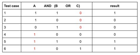 Image result for Mcdc Coverage Examples