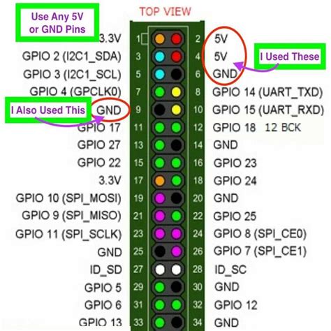 Image result for Raspberry Pi 4 Fan Connections