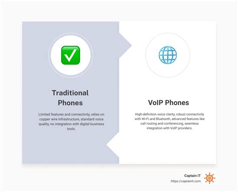 Image result for VoIP Comparison Chart