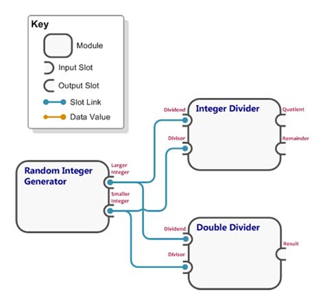 Image result for Basic Modular Mathematics Concepts