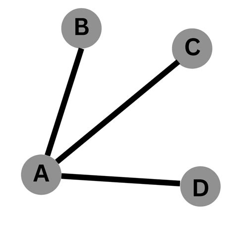 Image result for Single Strand Grapevine Communication
