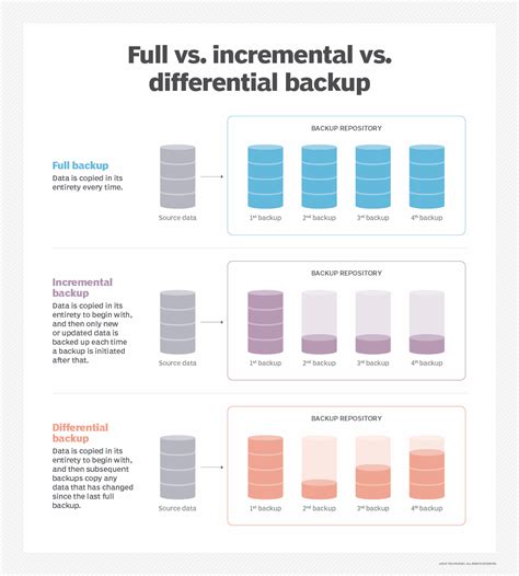 Image result for Backup Definition