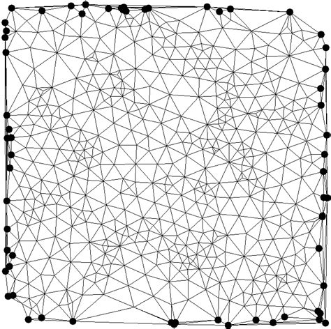 Image result for Interpolation Graph