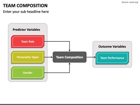 Image result for Examples of Team Composition