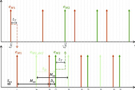 Developed synchronisation mechanism. | Download Scientific Diagram