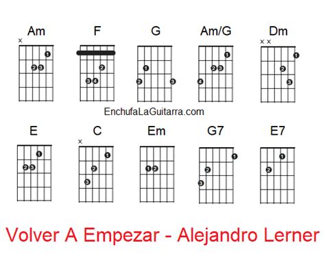 Image result for Tutorial Como Tocar Volver