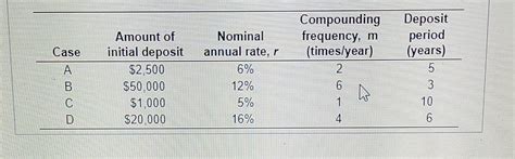 Image result for Compounding Frequency Meaning