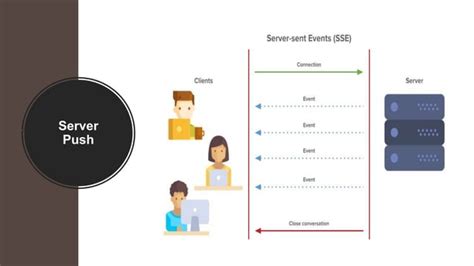 Image result for Push Technology Client/Server