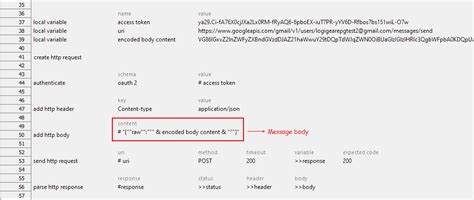 Image result for Example of a HTTP Body