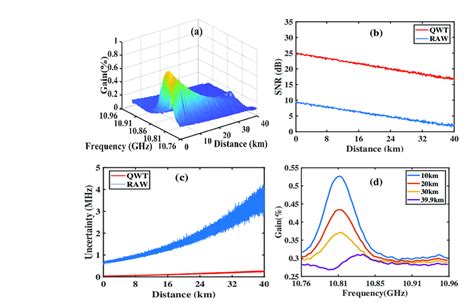 Image result for BGS Dataset
