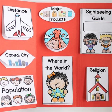 Image result for Geography Project Ideas