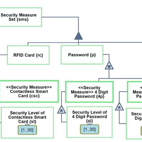 Image result for How Issue Level Security Works