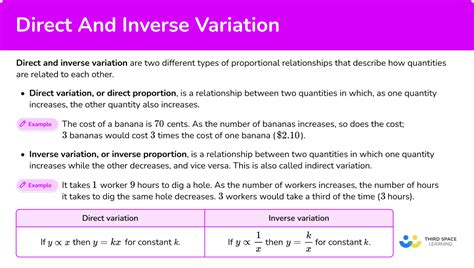 Image result for Direct and Inverse Variation