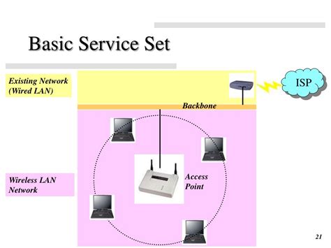 Image result for Basic Service Set