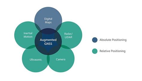 Image result for Absolute vs Relative Positioning