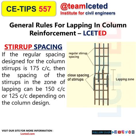 Image result for Column Lapping
