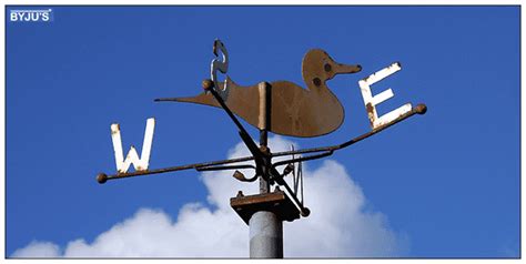 Image result for How a Wind Vane Works