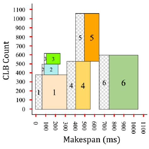 Image result for Task List Graph
