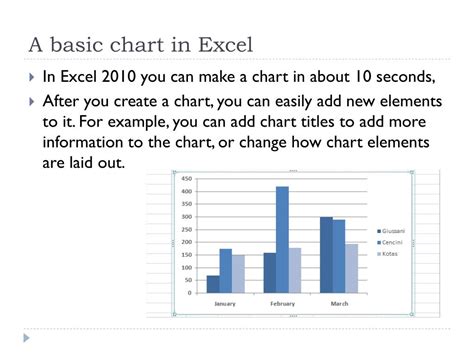 Image result for Chart Excel Tutorial