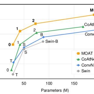 Image result for Image Net Accuracy Baseline