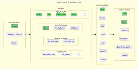 Image result for Python Developer RoadMap