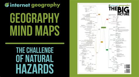 Image result for Geography Mind Map