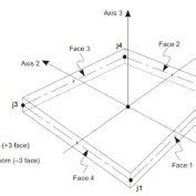 Image result for SAP2000 Shell Element