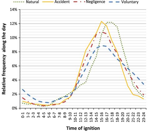 Image result for Frequency Sampling Structure of Fire
