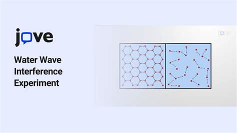 Image result for Wave Interference