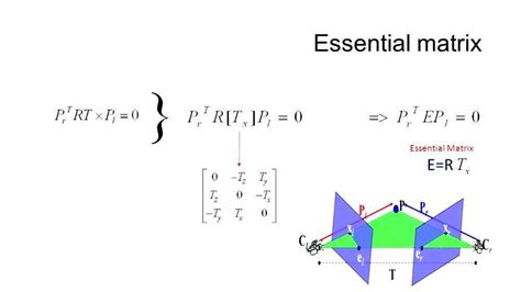 Image result for Essential Matrix Theory