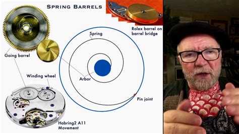 Image result for Movement Main Spring