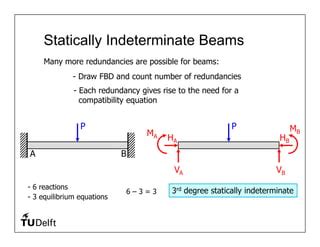 Image result for Statically Indeterminate Problems